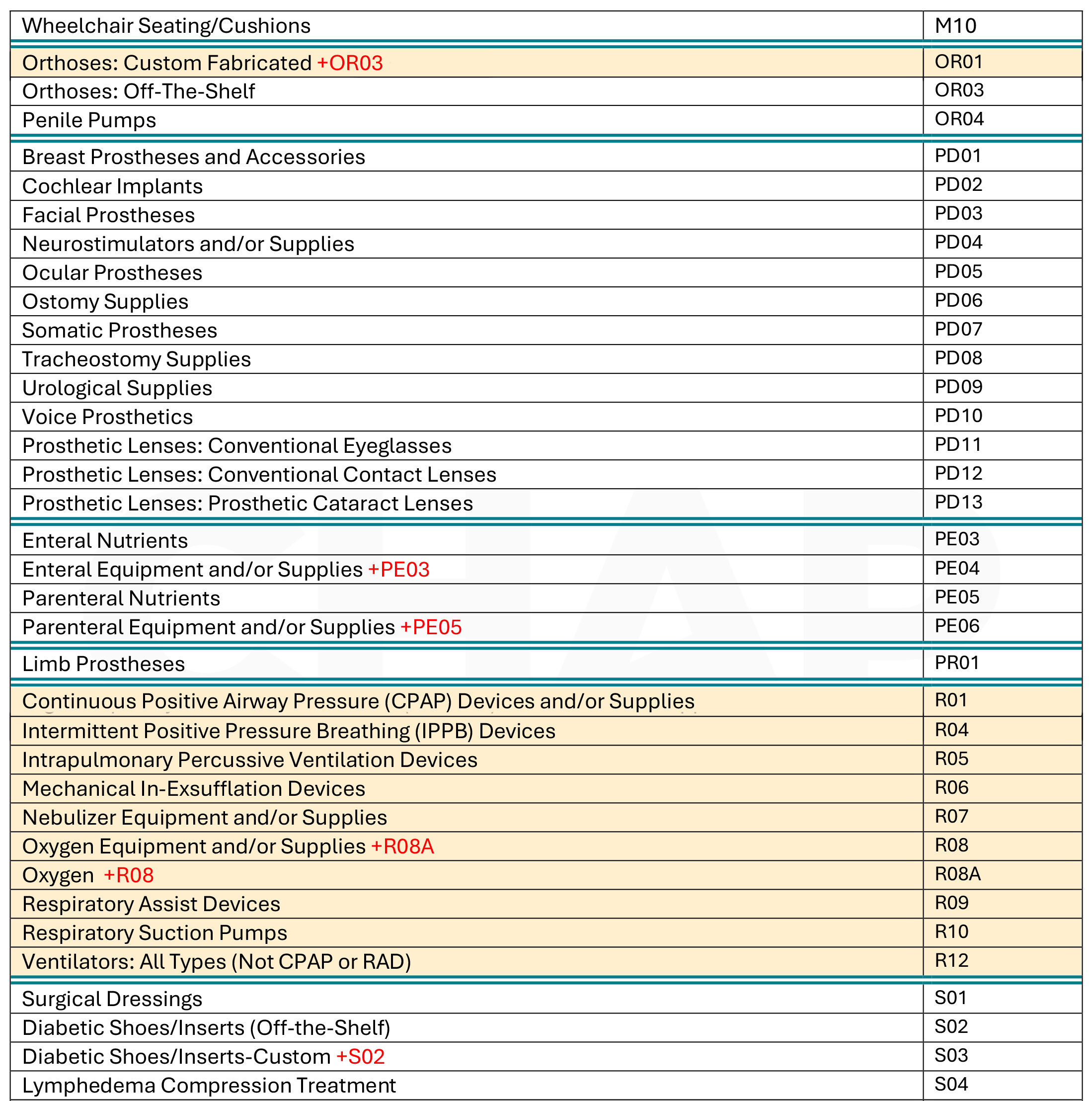 Product – Prism Healthcure Inc
